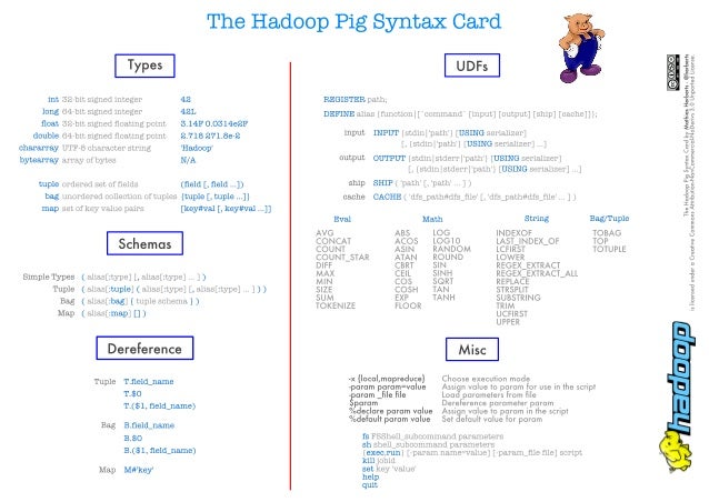 Hadoop Pig Syntax Card