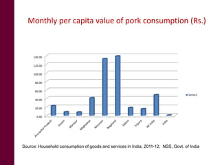 Pig system in Northeast India: An untapped opportunity for ...
