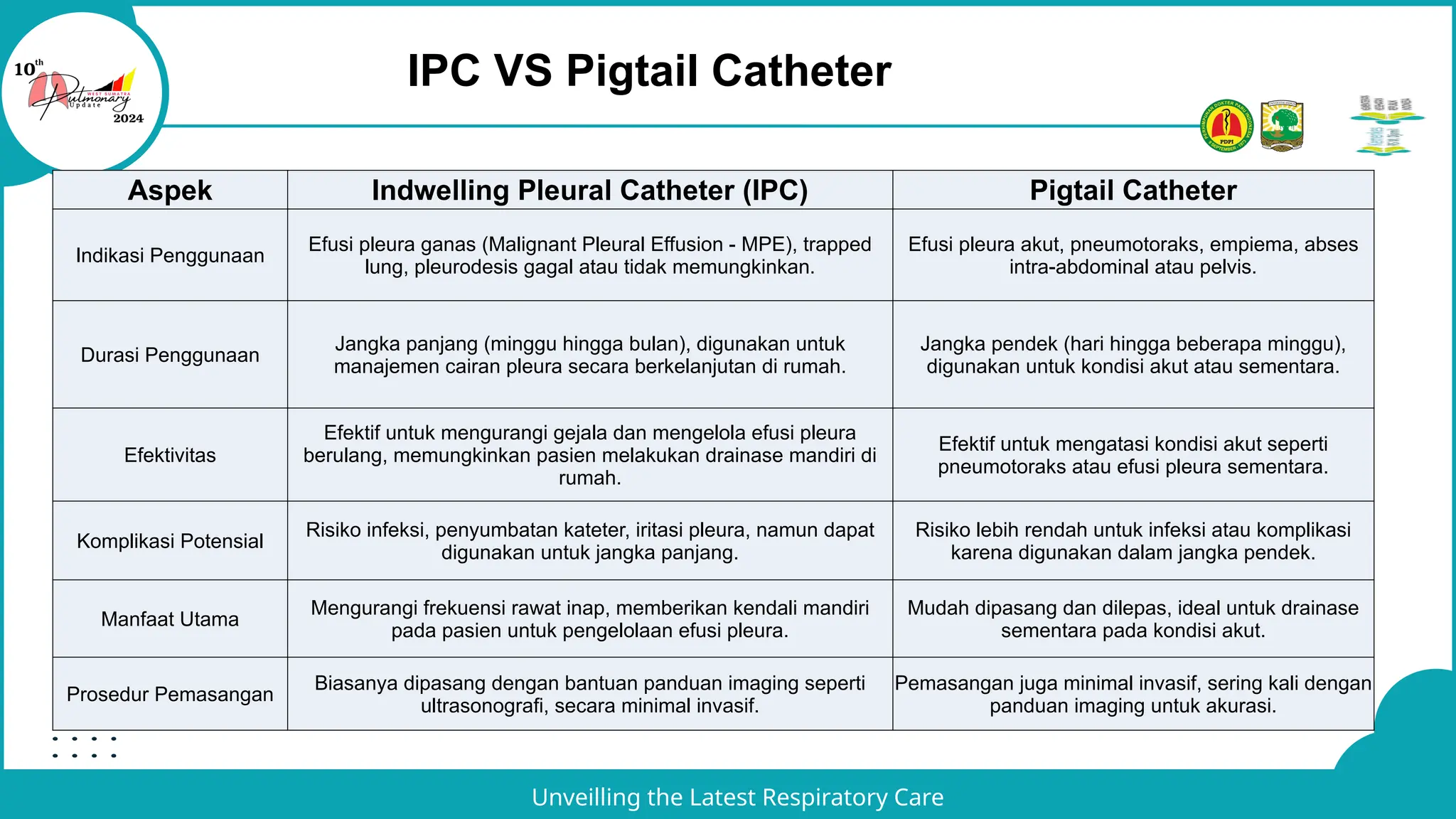 pigtail cathether for MPE New (1) (2).pptx