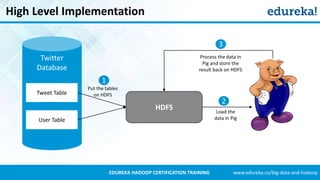 Pig Tutorial | Twitter Case Study | Apache Pig Script and Commands | Edureka | PDF | Programming ...