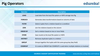 Pig Tutorial | Twitter Case Study | Apache Pig Script and Commands | Edureka | PDF | Programming ...