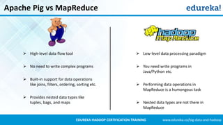Pig Tutorial | Twitter Case Study | Apache Pig Script and Commands | Edureka | PDF