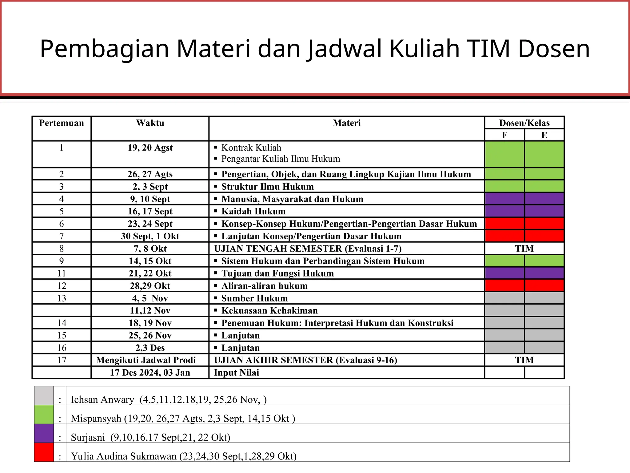 PIH-Pengertian,Objek, Ruang Lingkup, Struktur Ilmu Hk.ppt