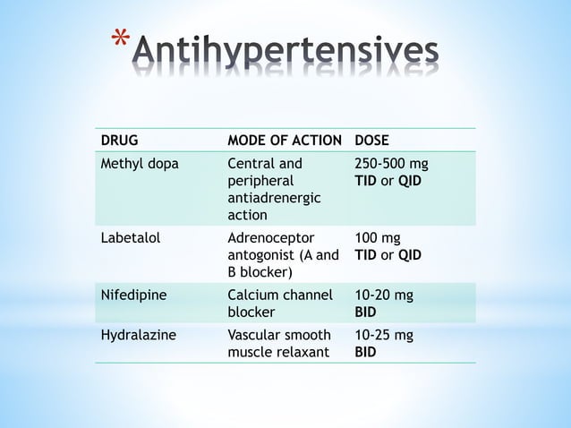 PIH preeclampsia : Midwifery and obstetrical nursing | PPTX | Pregnancy ...