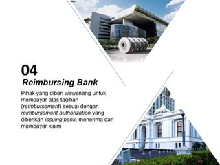 Pihak yang terkait Letter of Credit | PPT