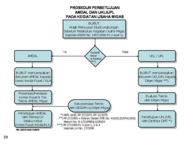 Contoh amdal perusahaan - buzzlasopa