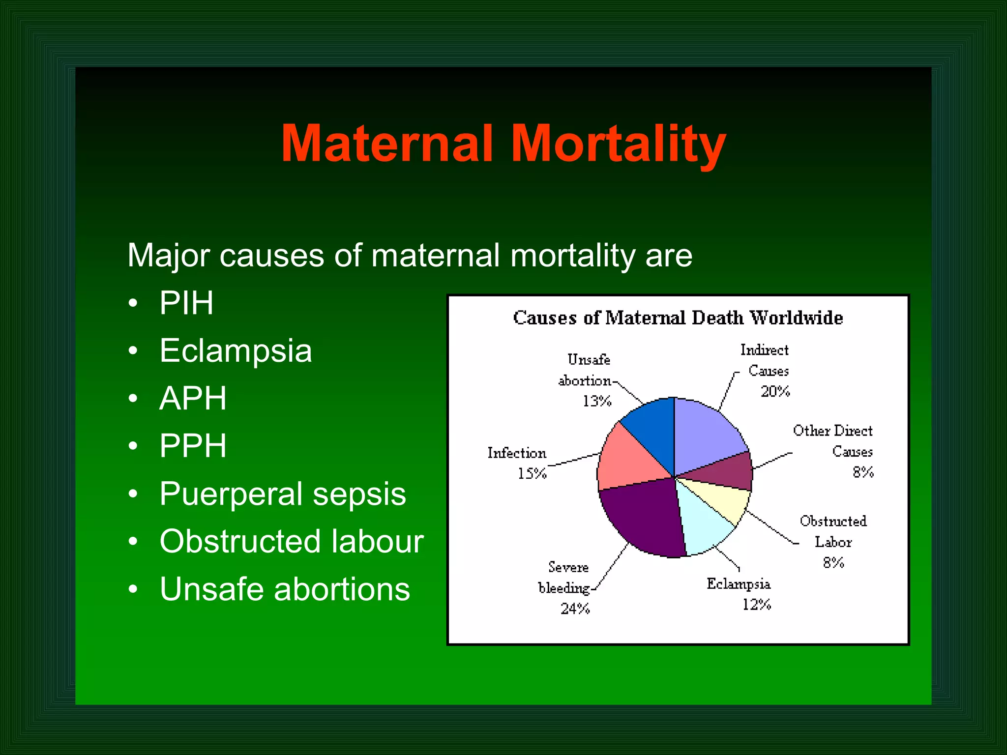 Pih and eclampsia | PPT
