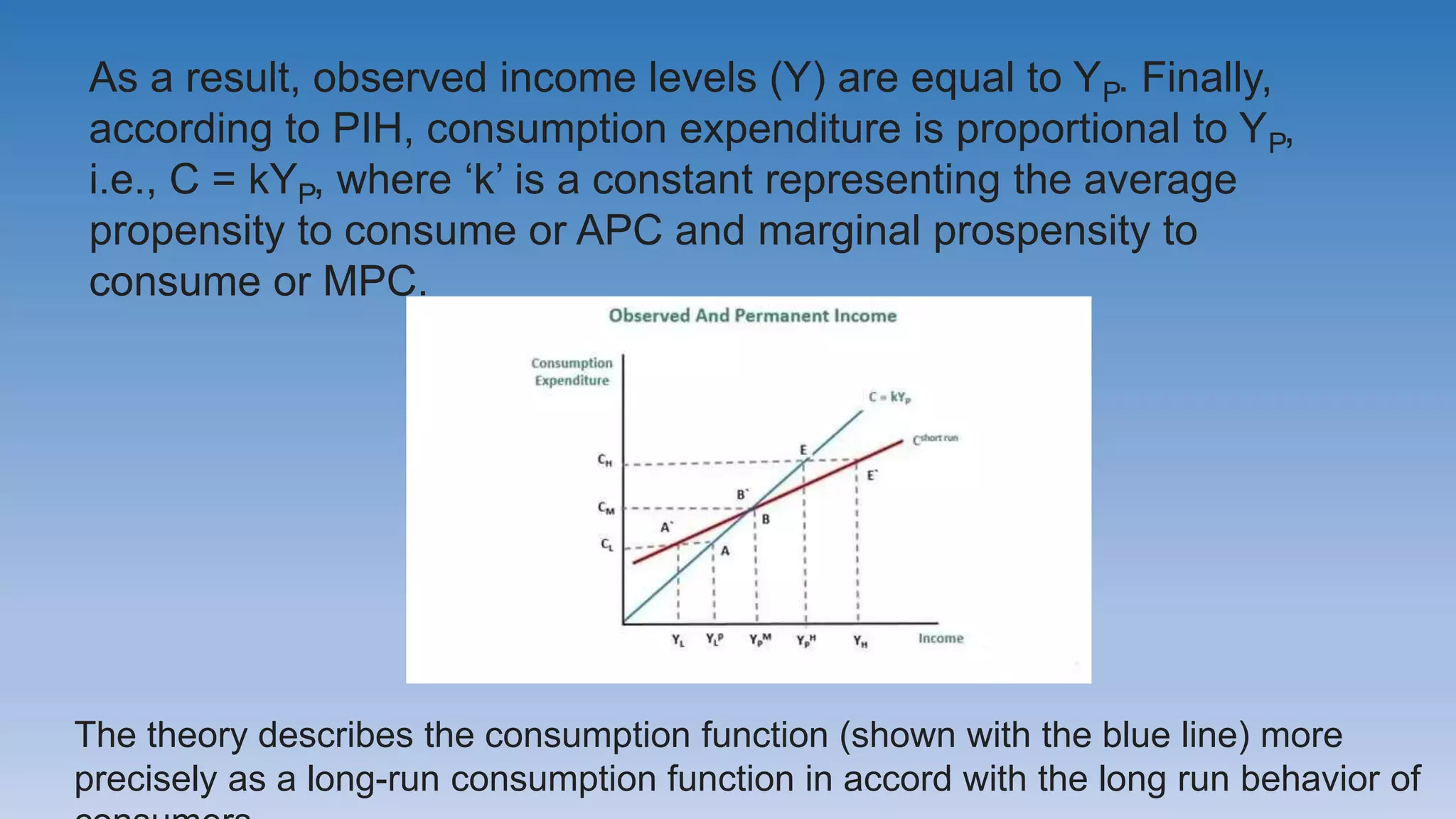 Permanent Income Hypothesis.pptx