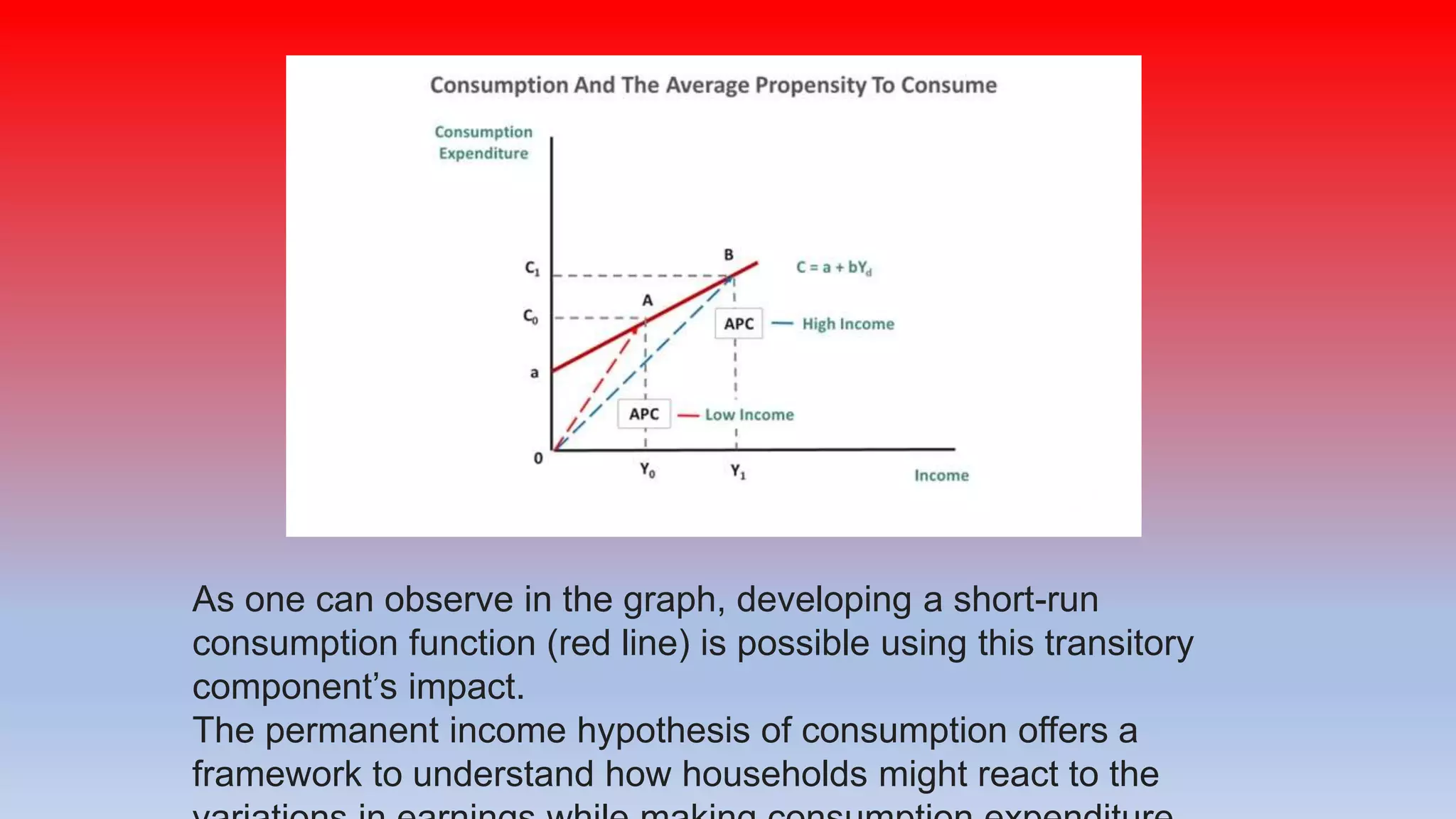 Permanent Income Hypothesis.pptx