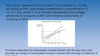 Permanent Income Hypothesis.pptx