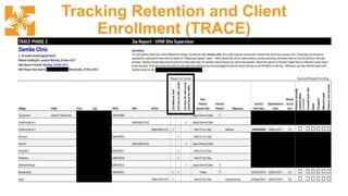 Digital Health for Patient Retention (Neno District, Malawi) | PPTX