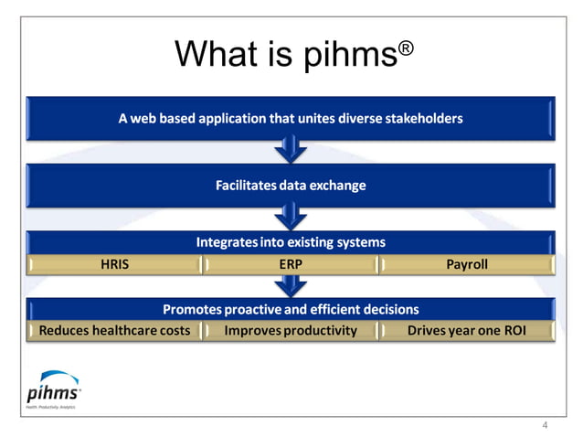 pihms Overview Presentation | PPT