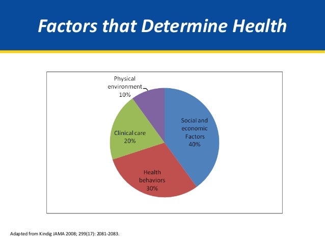 Sustaining Population Health Outcomes