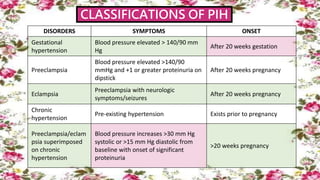 PIH Nursing Management | PPTX