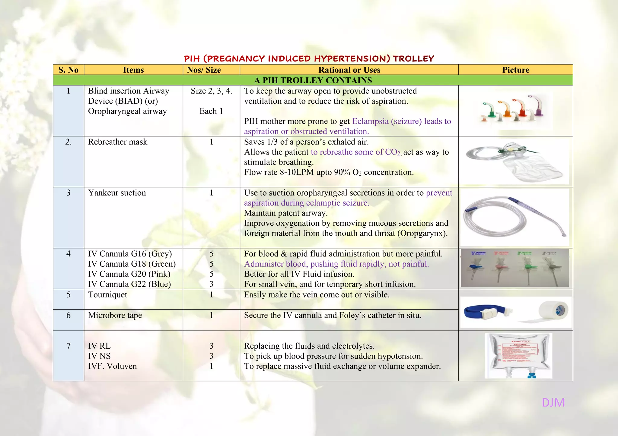 PIH or preeclampsia Trolley | PDF