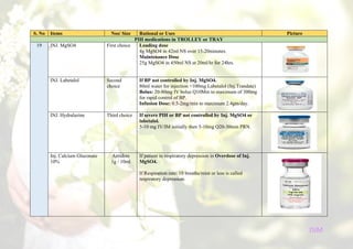 PIH or preeclampsia Trolley | PDF