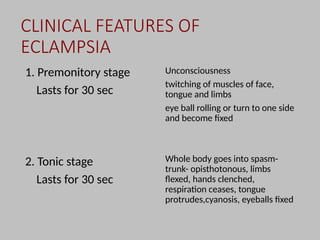 PIH Mechanism, clinical presentation, evaluation and management | PPTX