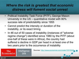 Political Instability Index | PPTX