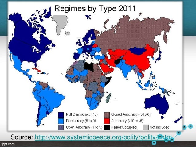 Political Instability Index