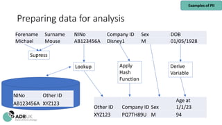 Personal identifiable information vs attribute data | PPTX