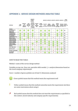 Service design methods in small and medium sized enterprises -­ Case ...
