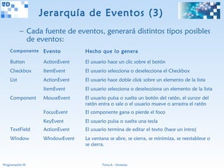 Programación III (Java) - 07 Eventos | PPT
