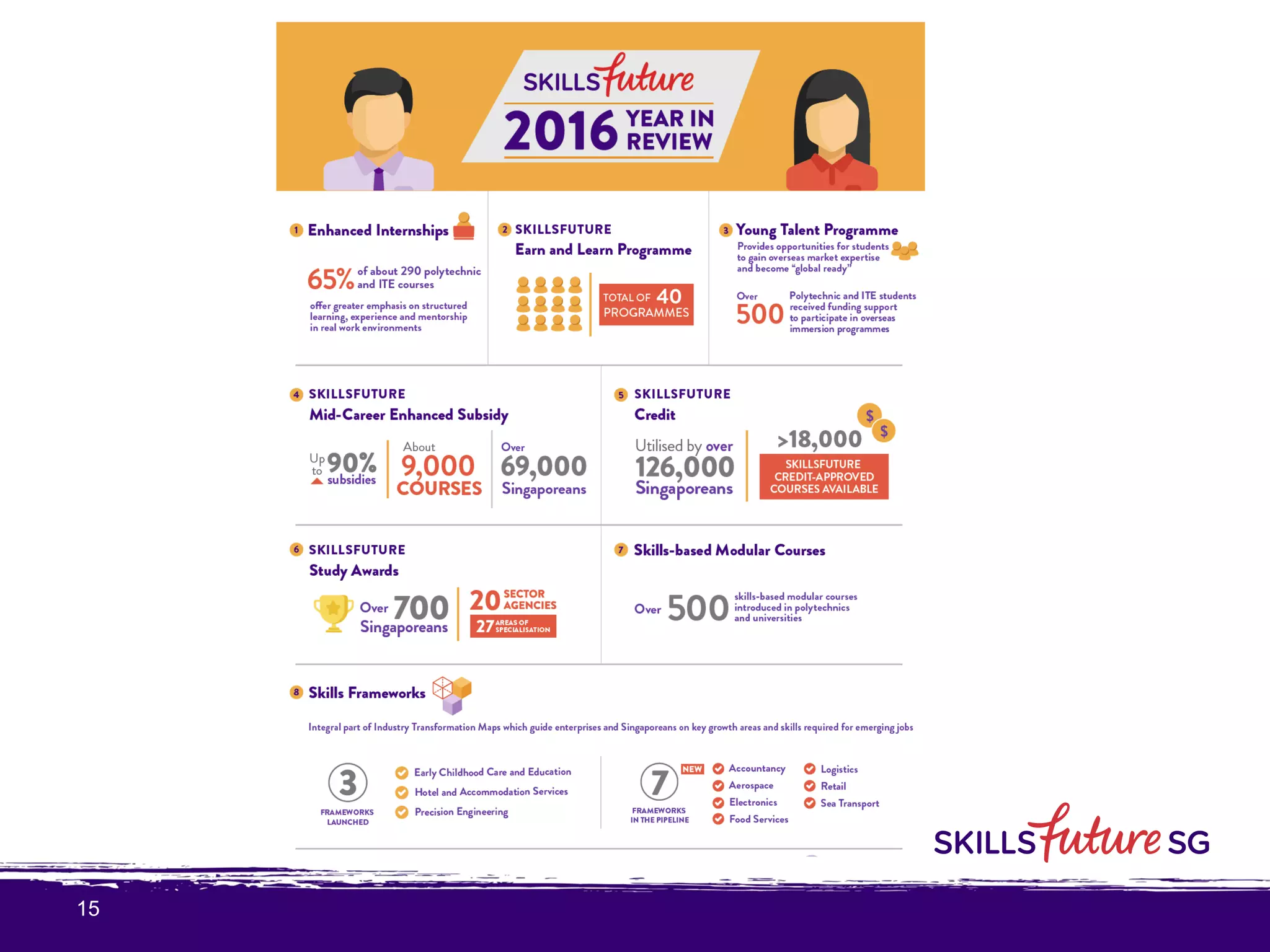 Singapore’s Skills Future Movement | PDF