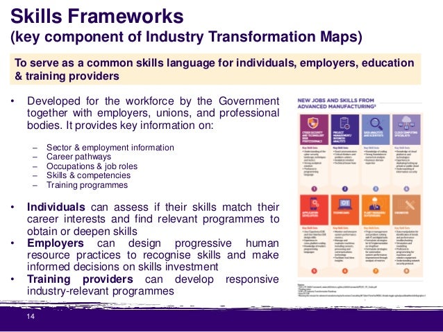 Singapore’s Skills Future Movement
