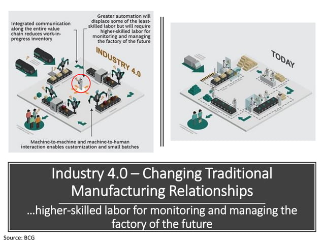 The Development of Holistic Manpower for Industry 4.0 Readiness: The ...