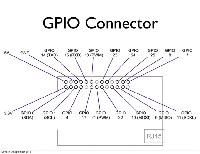 Pi interface boards | PDF