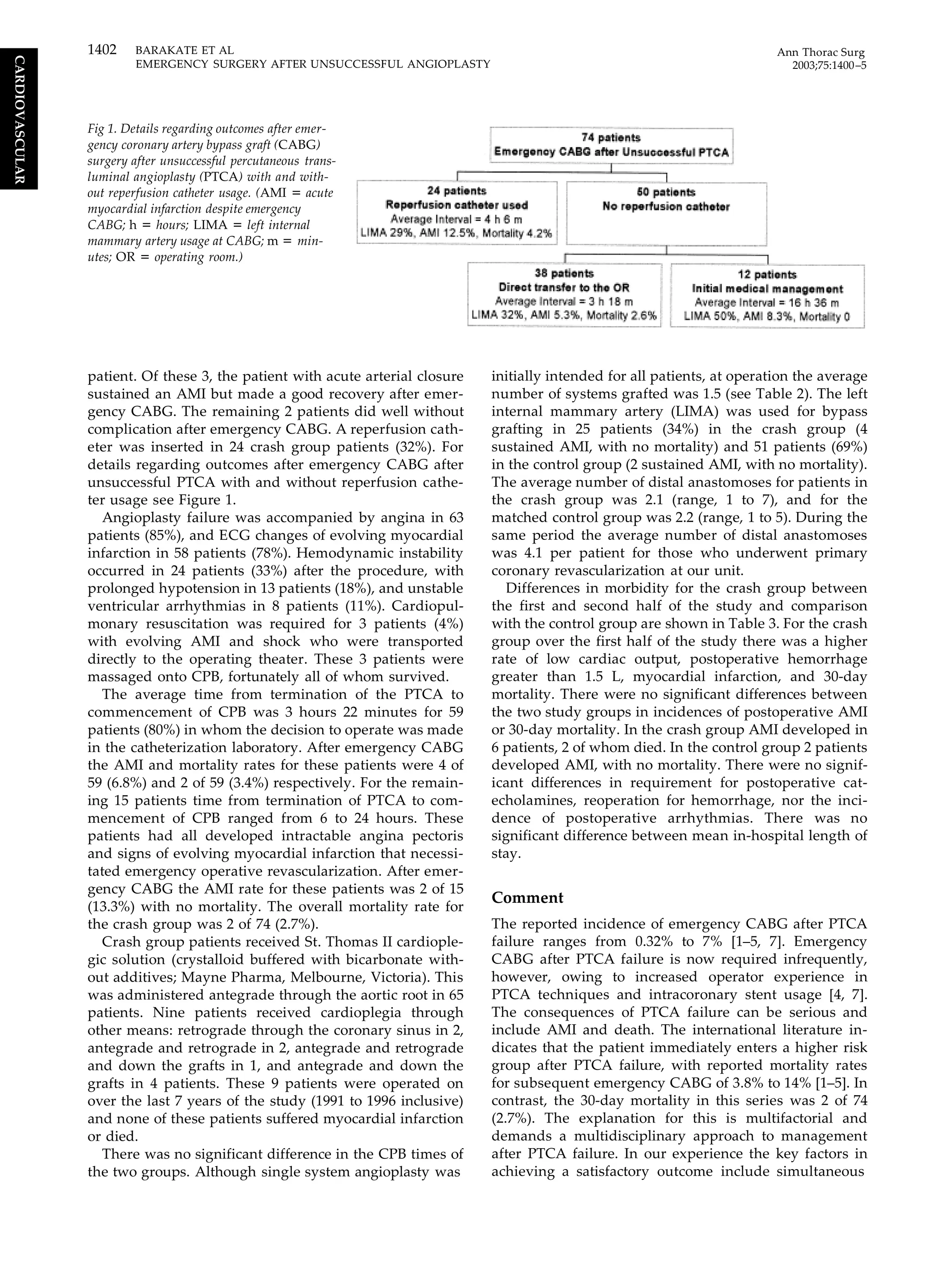Emergency cabg .pptx