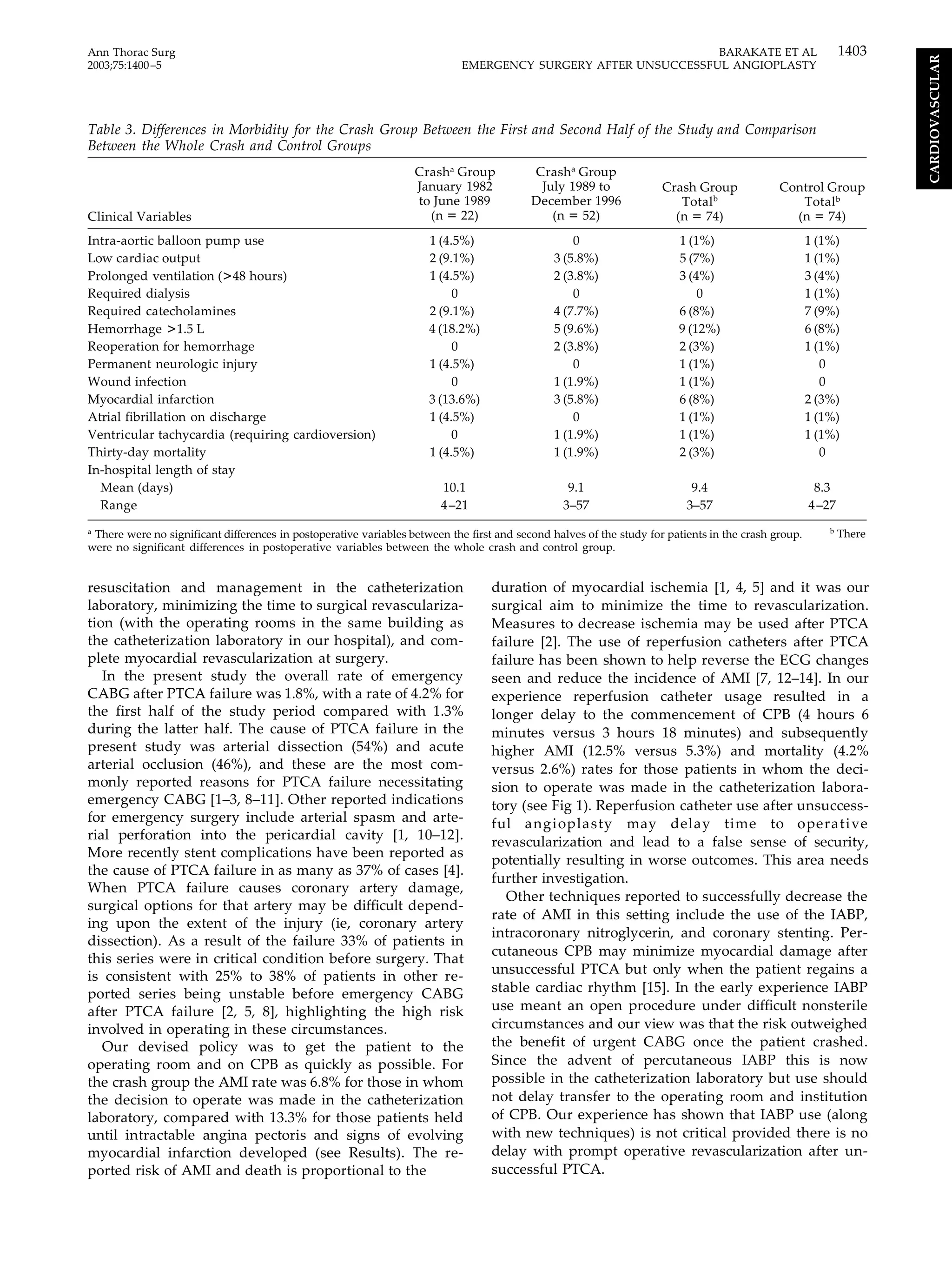 Emergency cabg .pptx