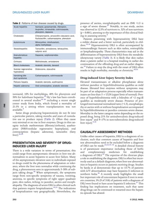 An Update on Drug-induced Liver Injury | PDF