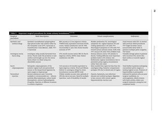 Approach to the Evaluation and Treatment of Stress Urinary Incontinence ...