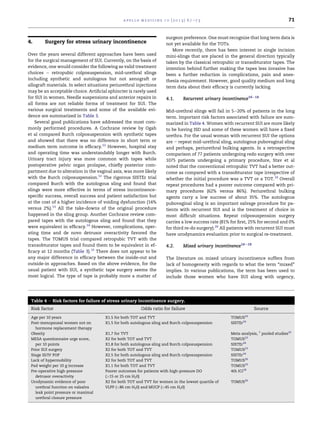 Approach to the Evaluation and Treatment of Stress Urinary Incontinence ...