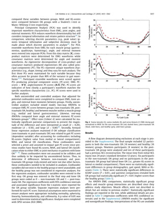 muscle activaction of patients with osteoarthritis | PDF