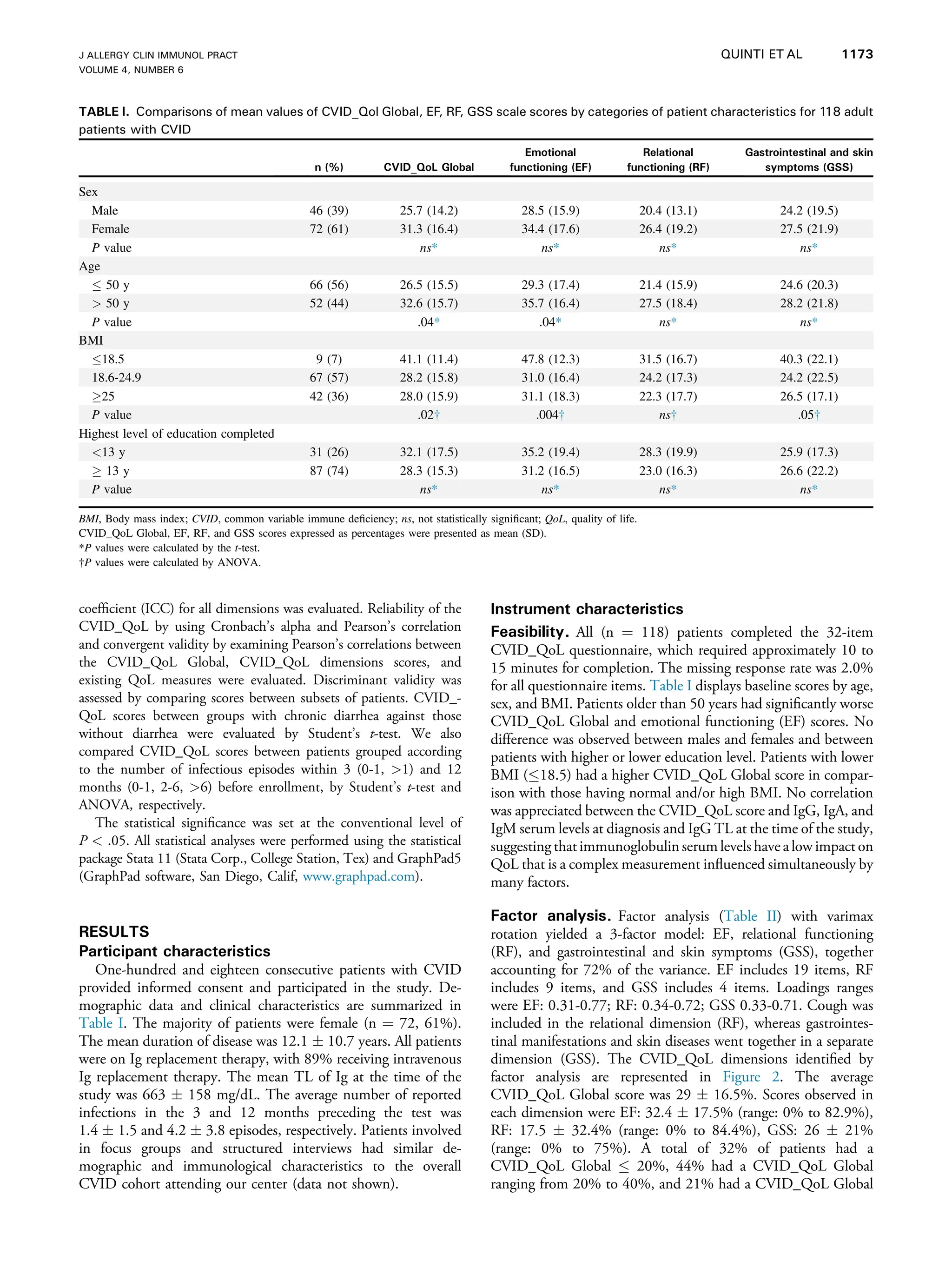 Diagnostico en Inmunodeficiencia variable común | PDF