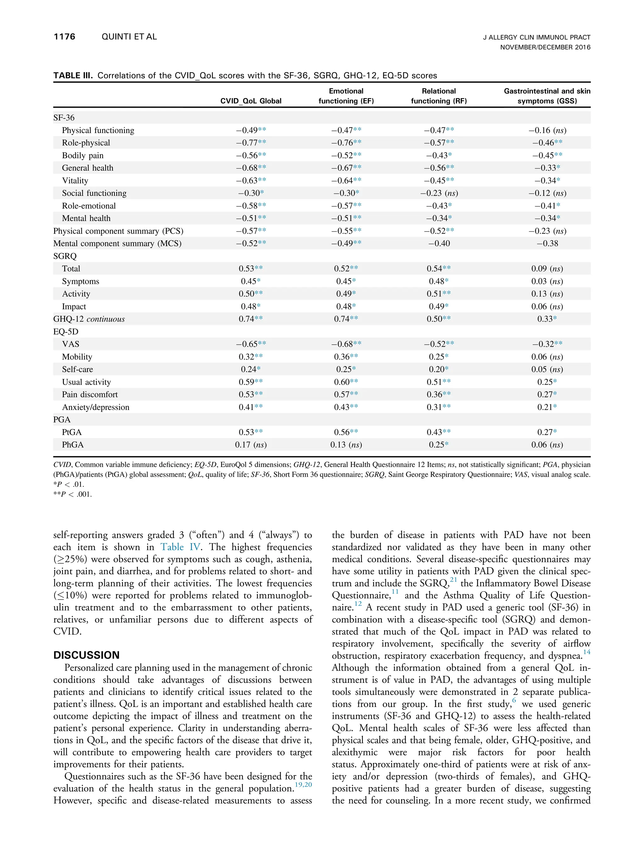 Diagnostico en Inmunodeficiencia variable común | PDF