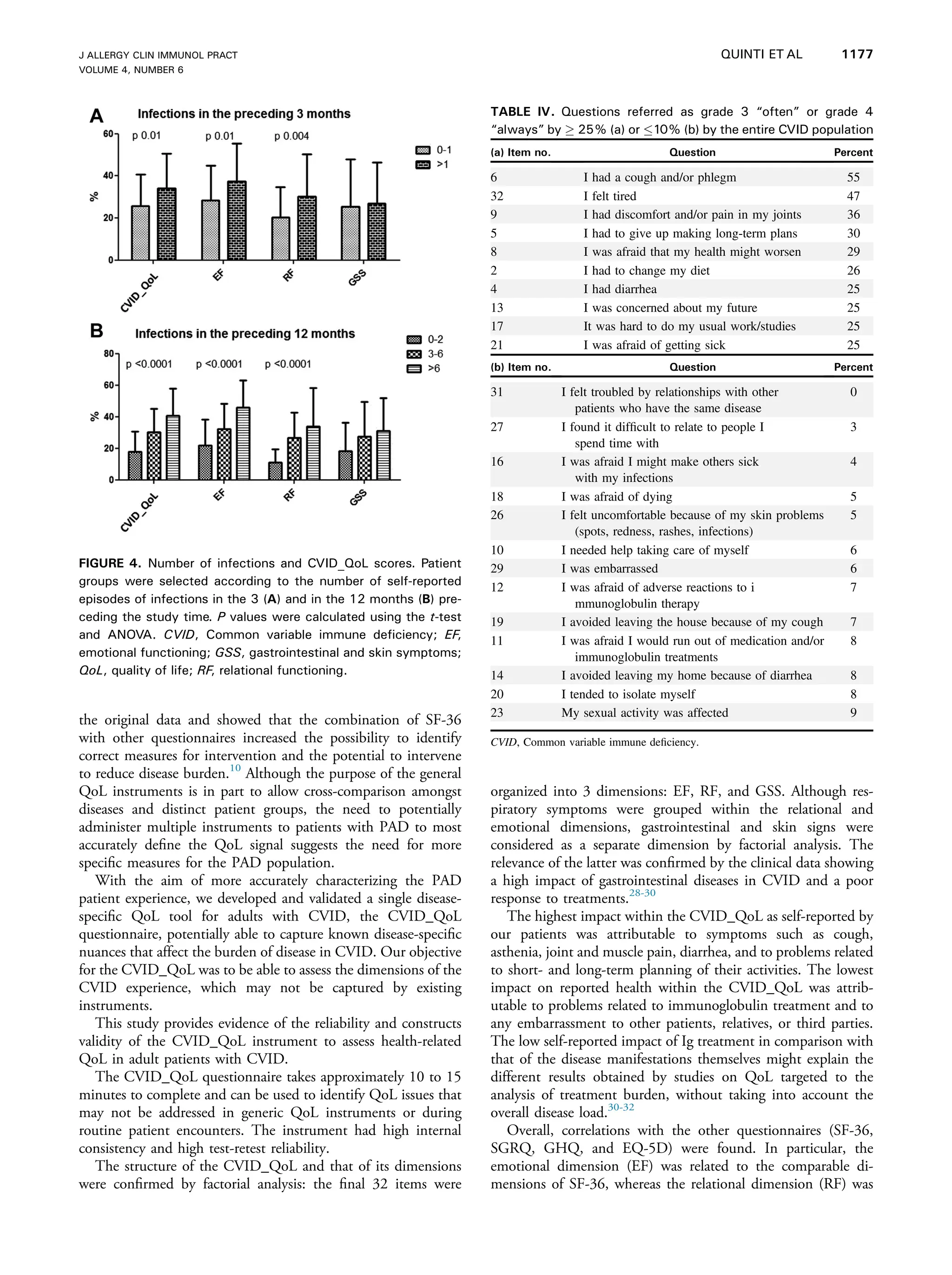 Diagnostico en Inmunodeficiencia variable común | PDF