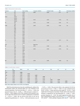 PIIS2405844021004886.pdf | Casino and Gambling Video Games | Video Game Genres