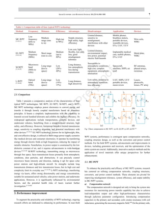PIIS2950160124000123 NEEDS OF ELECTRICAL VEHICLE AND WIRELESS CHARGING | PDF