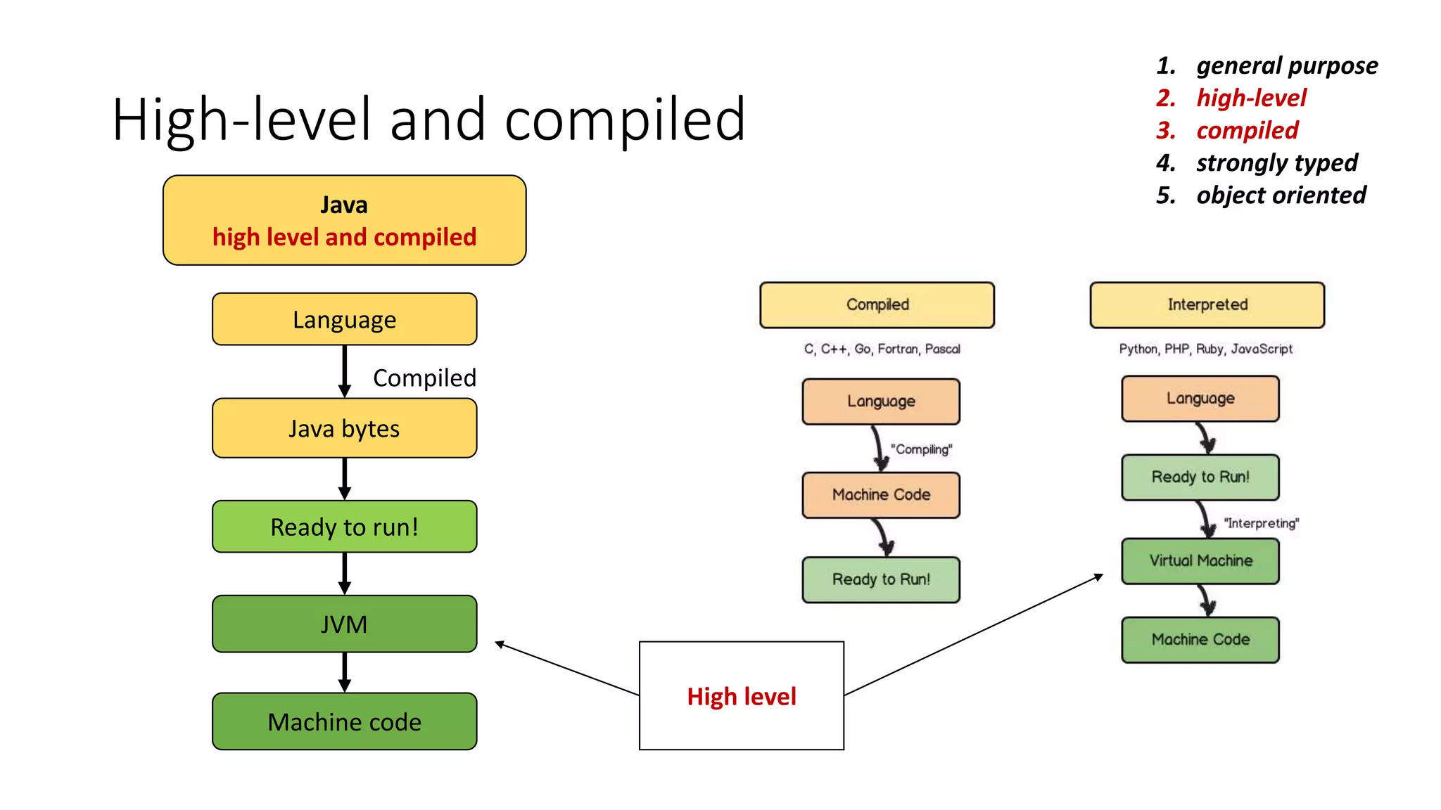 Pi j1.1 what-is-java | PPT