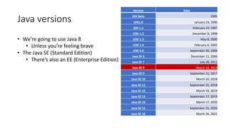 Pi j1.1 what-is-java | PPT