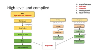 Pi j1.1 what-is-java | PPT