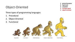 Pi j1.1 what-is-java | PPT