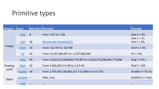 Pi j1.2 variable-assignment | PPT
