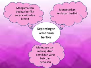 kepentingan dan impak pelaksanaan kemahiran berfikir kritis dan kreatif ...