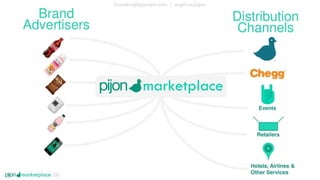 Pijon Pitch Deck | PPT