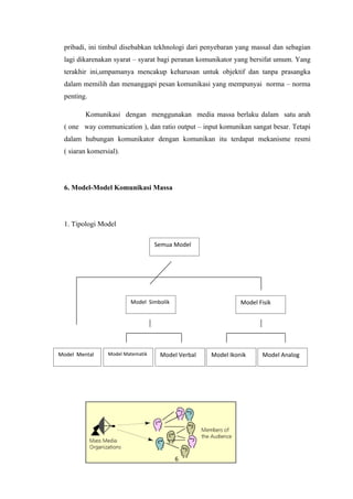 Model Komunikasi Massa | DOC