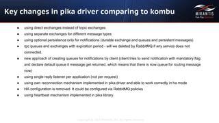 Pika driver | PPT